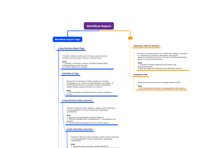 Workflow Report - Mind Map